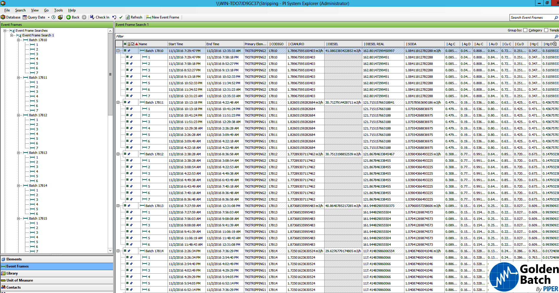 Golden Batch - Piper